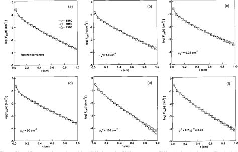 Figure 5 From Accelerated Monte Carlo Models To Simulate Fluorescence