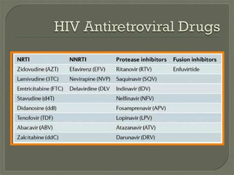 Hiv Antiretroviral Drug Classes Siowfa15 Science In Our World