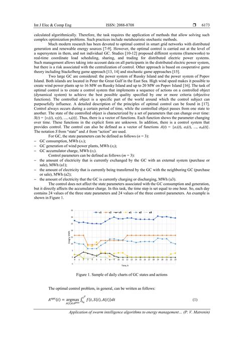 Application Of Swarm Intelligence Algorithms To Energy Management Of Prosumers With Wind Power