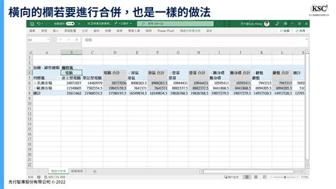 【excel樞紐分析】組成群組：將密密麻麻的報表重新分類的計算技巧 先行智庫｜企業培訓與數位轉型領導品牌
