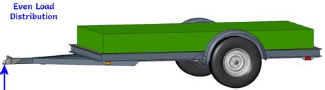 Trailer Weight Distribution In Design And Practice For Great Towing