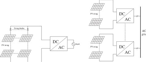Figure 1 4 From A Single Phase Grid Connected Dc Ac Inverter With Reactive Power Control For