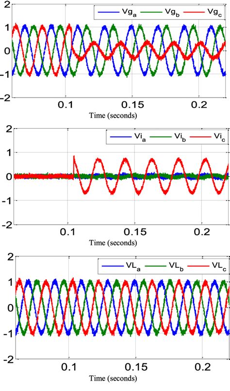 figure 24 from a new technique implemented in synchronous reference