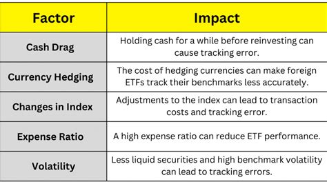 Tracking Error Formula Calculation And Example Bfc Capital Blogs