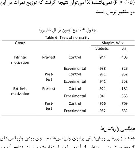 Table 6 From Effectiveness Of Gamification Based Education In The Educational Motivation