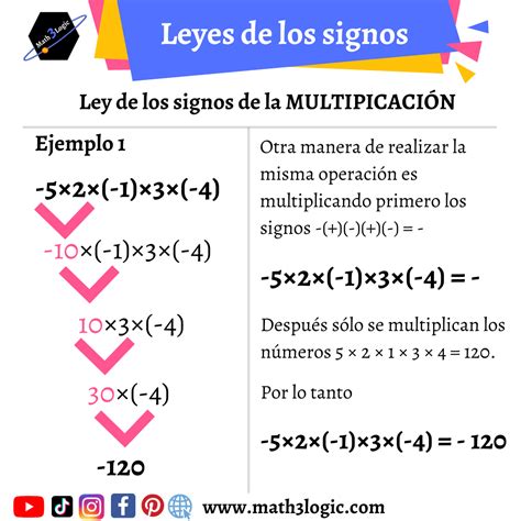 ⭐dominando La Ley De Los Signos De La Multiplicacion Y Division