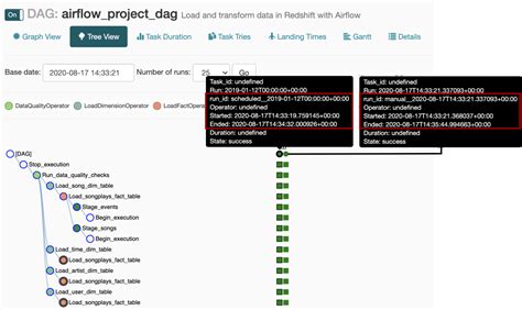 5 Essential Tips To Build An Etl Pipeline For A Database Hosted On Redshift Using Apache Airflow