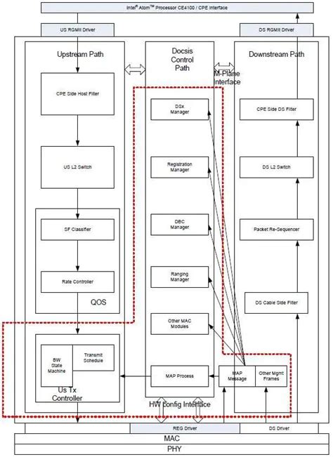 Guidelines For Migrating To The Intel Atom Processor From Another Processor Architecture Part