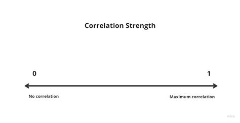 Correlation Analysis How To Calculate In Excel With Examples Logrocket Blog