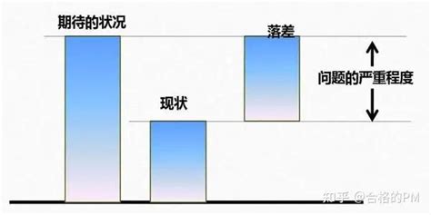 这项技能，正在拉开你与同事的差距 知乎