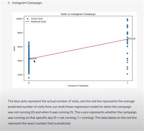 Predict Website Traffic With Chatgpt And Noteable Incl Video Chatgpt For Data Analysis
