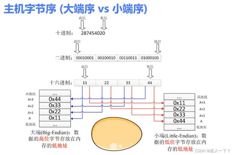 Risc V入门(基础概念汇编部分) 基于 汪辰老师的视频笔记risc V Csdn Csdn博客 Risc V入门(基础概念汇编部分) 基于 汪辰老师的视频笔记risc V Csdn Csdn博客