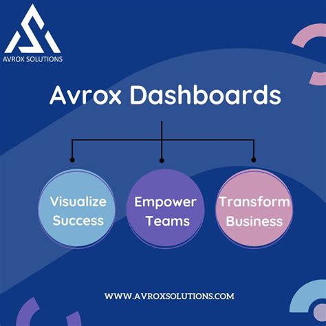 avrox solutions on linkedin datavisualization avroxsolutions