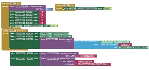 Hm 10 Ble Arduino Uno Notify Bluetooth At Ibeacon Arrhythmia
