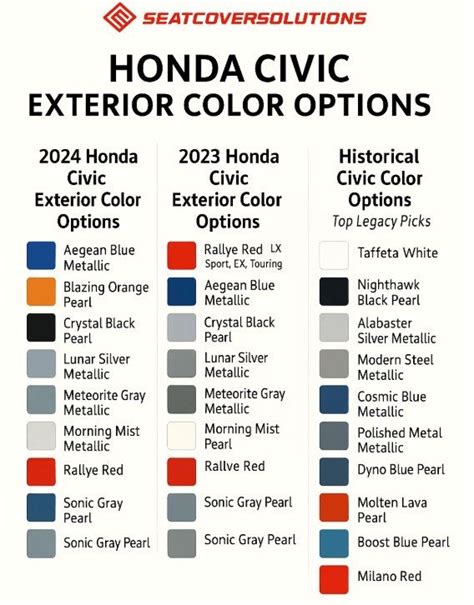 Honda Civic Generations From 2001 To 2025 Specs And Features Guide