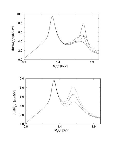 Ab ρ 0 π Photoproduction Cross Section Via With The Contributions