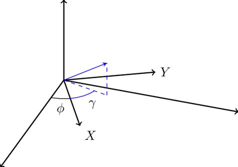 The Translation From The Non Rotated Xyz Coordinates To The Rotated XY Download Scientific