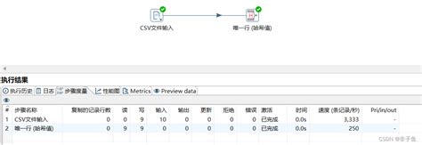 第五章——数据清洗与校验（案例一：完全去重） 数据清洗 去除重复数据 csdn博客