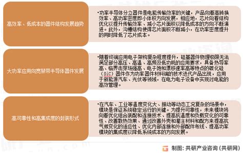 2023年中国功率半导体分立器件发展趋势分析产品向高效率低成本发展 图