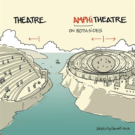 Amphitheatre And Theatre Sketchplanations