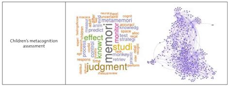 What Is New In Metacognition Research Answers From Current Literature