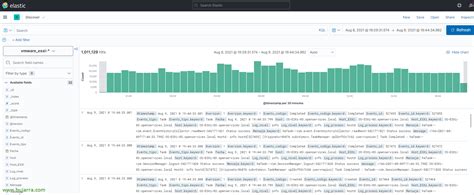 collecting vmware esxi logs in elasticsearch and visualizing them in