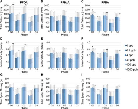 Assessment Of Unique Behavioral Morphological And Molecular Alterations In The Comparative