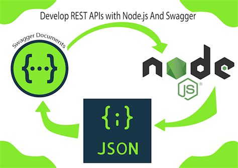 Develop Rest Api Using Nodejs With Swagger Documentation By Shamsullahshams Fiverr