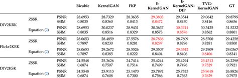 Comparison Of Psnr And Ssim Scores Of The Sr Results Using Estimated Download Scientific