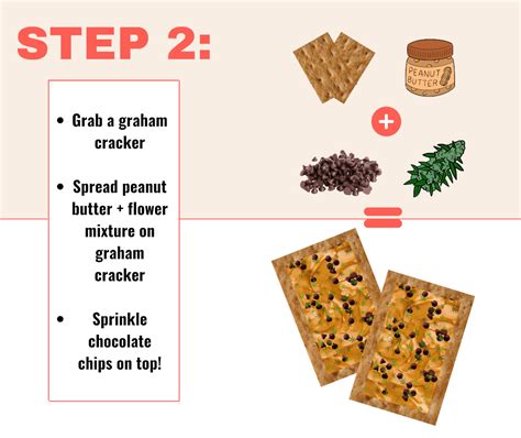 How To Make Firecracker Edibles For 420 RESTART CBD THC