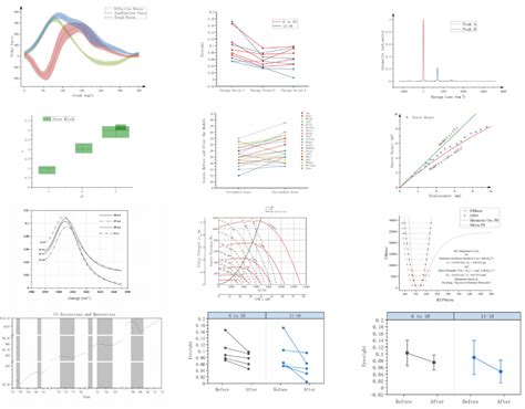史上最强Origin课程手把手教会 张Science Nature顶刊美图 搜狐大视野 搜狐新闻