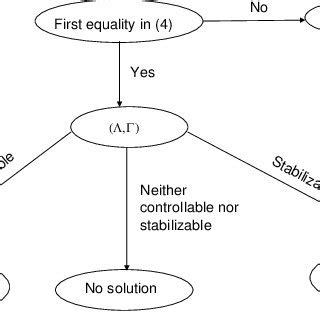Schematic Diagram For Filter Design Download Scientific Diagram