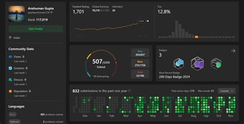 Leetcode Problemsolving 500leetcode Anshuman Gupta 10 Comments