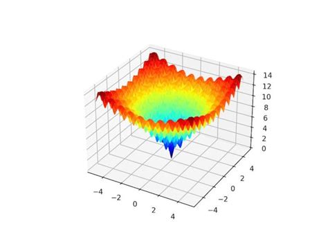 Basin Hopping Optimization In Python