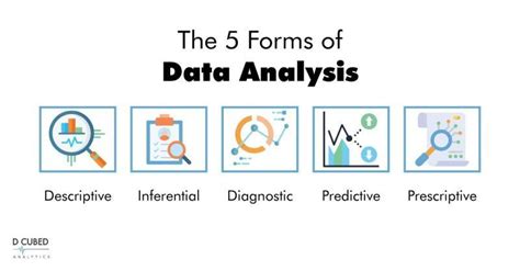 Abu Bakar Qlik Sap Java Power Platform Power Bi On Linkedin Sql