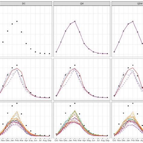 Downscaling Method Exemplified At One Low Resolution Pixel A Download Scientific Diagram