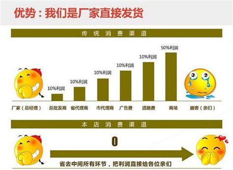 DMDEE 双吗啉基二乙基醚 催化剂 阿里巴巴