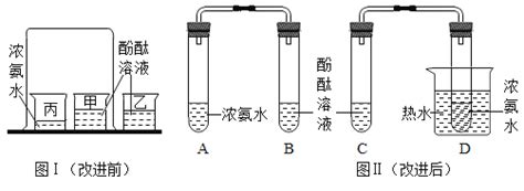 题目 有下列5种粒子的结构示意图回答下列问题1以上示意图中共有 种元素2a粒子中的质子数为 3上述5种粒子中最外层电子
