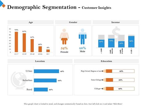 Demographic Segmentation Customer Insights Male M2444 Ppt Powerpoint