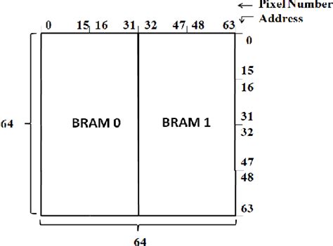 Figure 1 From A Reconfigurable Hardware For One Bit Transform Based