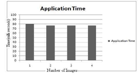 Disk Images Versus Data Access Time Download Scientific Diagram