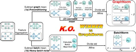 Figure 1 From G Raph N Orm A P Rincipled A Pproach To A Ccel