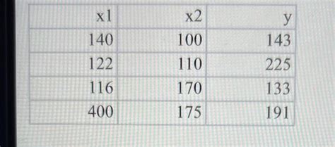 Solved The Accompanying Data File Contains Two Predictor