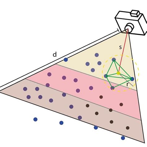 Data Fusion A The Point Cloud Alignment And B Multispectral Image Download Scientific