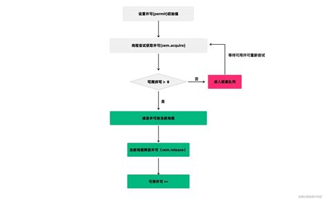 面渣逆袭（java 并发编程篇）必看👍 Coding Rode