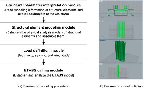 Figure 1 From Integrated Schematic Design Method For Shear Wall Structures A Practical