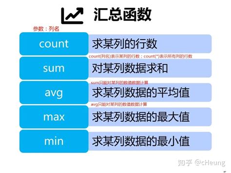 Sql查询语句 汇总分析sql分类汇总查询 Csdn博客