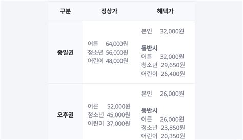 크리스마스 롯데월드 어드벤처 아쿠아리움 서울스카이 50 할인 총정리