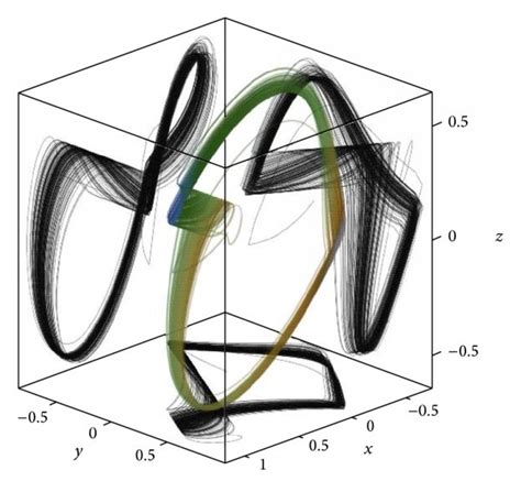 system configuration b in normal form a jordan form b and first