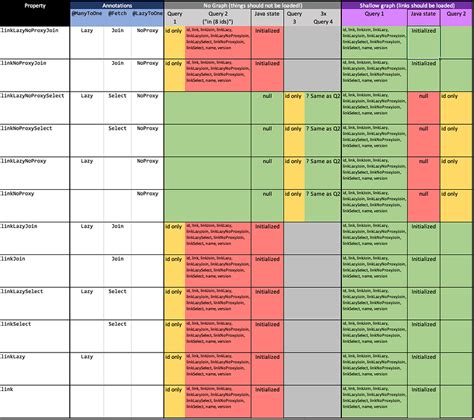 How To Make Lazy Loading Truly Lazy V54 Page 2 Hibernate Orm